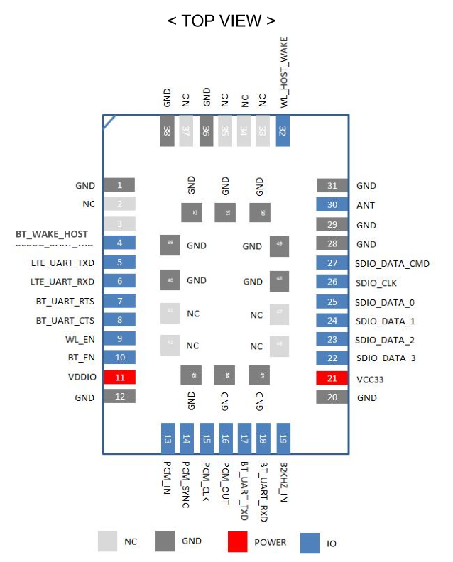 5GHz SDIO WiFi Module Qualcomm Atheros QCA9377 Support 802.11ac BT4.1