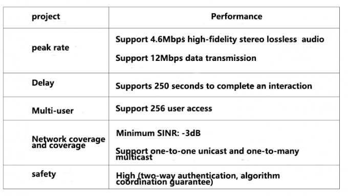 Three-Tier Architecture of StarFlash
